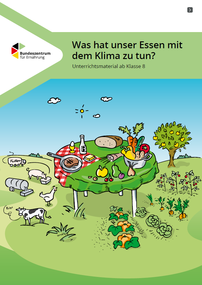 Unterrichtsmaterial: Was hat unser Essen mit dem Klima zu tun?